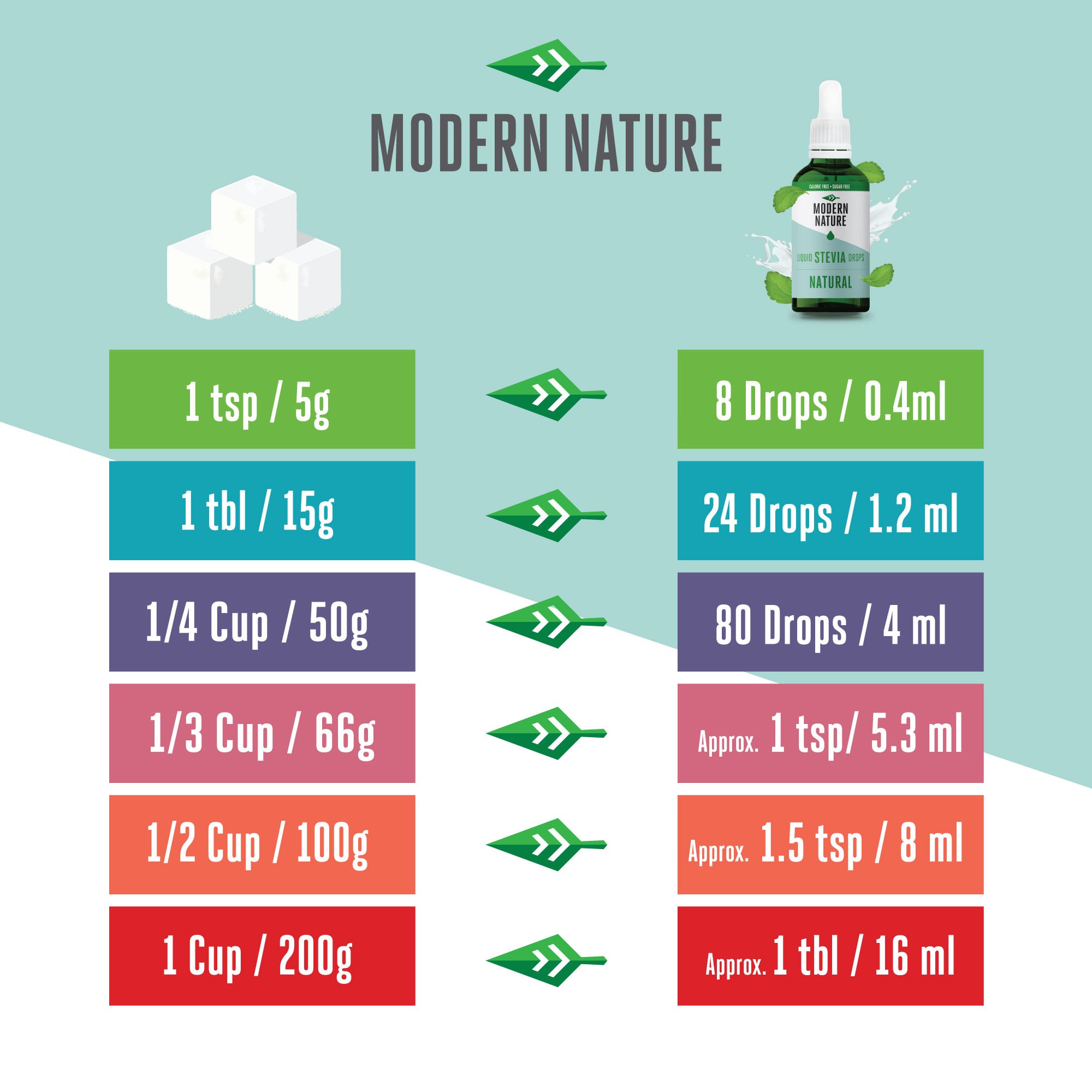 Liquid Stevia Drops Sweetener - Natural Flavour - 100ml - Sugar-Free ...